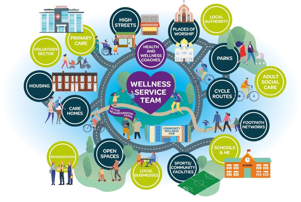 Bury Council - Bury Wellness Strategy - SLC